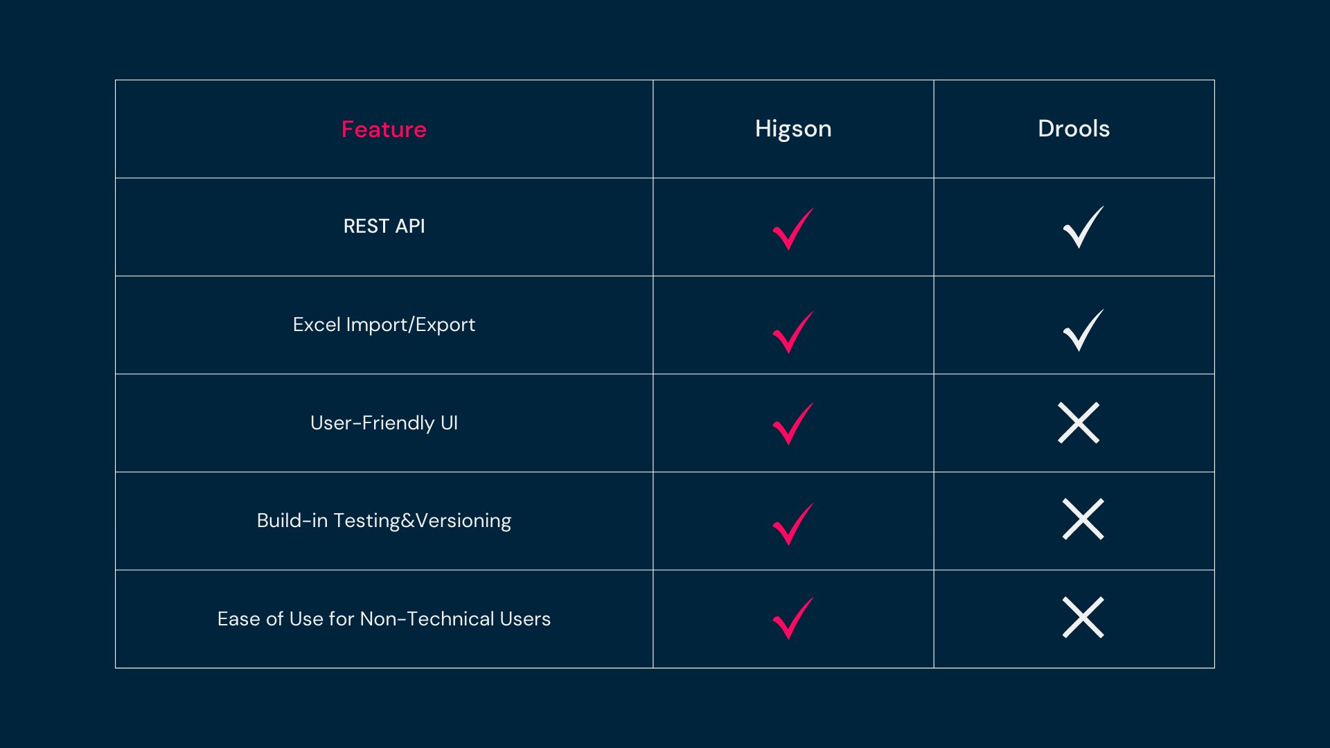 What is a Rules Engine and Why Do You Need It?